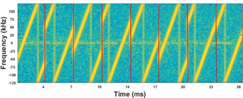 Figure 21 From Complete Reverse Engineering Of Lora Phy Semantic Scholar
