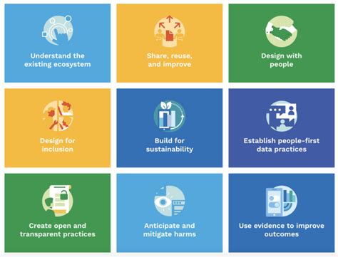 Principles For Digital Development Digital Impact Alliance