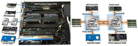 Heterogeneous Processing Platform Hpp Cmc Microsystems