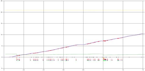 In Detail Windows TCP IP Congestion Control Improvements
