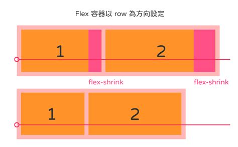 CSS Flex Grid Layout Modules Part 1 CSS Flex Grid Layout Modules Part 1