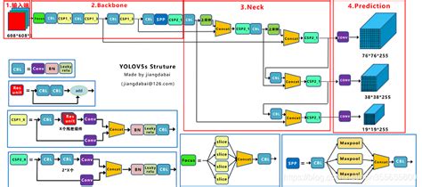 yolopose实战：手把手实现端到端的人体姿态估计 原理图与代码结构 csdn博客