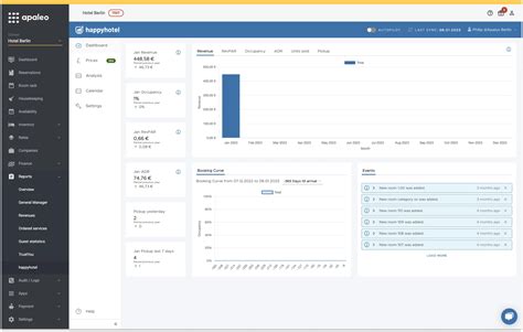 Top 20 Most Popular Apps On The Apaleo Store In 2022 Apaleo Blog