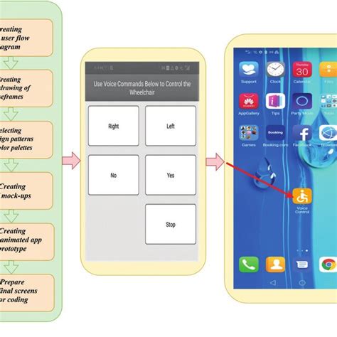 Android App Interface Created For Controlling Powered Wheelchair And Download Scientific