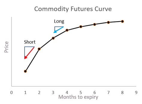 Back To The Future Fortem Capital Limited