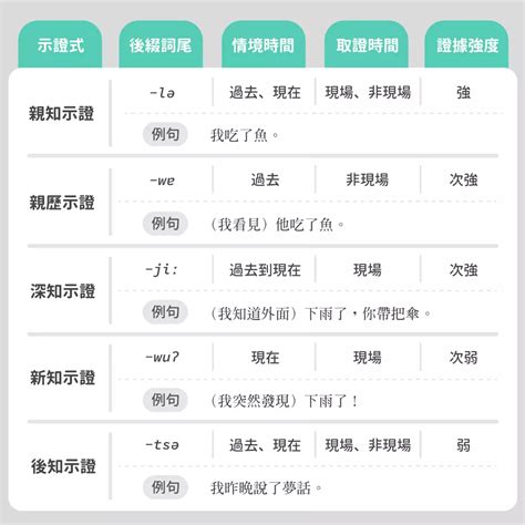 麥擱問啦！我講話自帶證據—孫天心解密「示證式」語法 信傳媒
