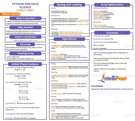 Numpy Cheat Sheet Numpy Tutorial Intellipaat 7568 Hot Sex Picture