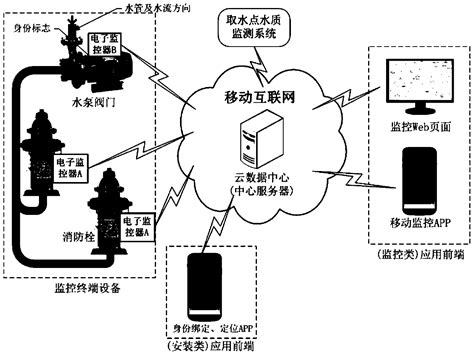 Networked Comprehensive Intelligent Monitoring System And Function Realization Method Thereof