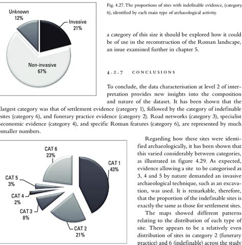 The Proportions Of The Six Site Categories Interpreted At Level