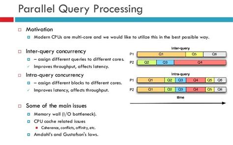 Efficient Query Processing In Web Search Engines