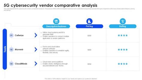 Vendors Analysis Powerpoint Presentation And Slides Ppt Powerpoint