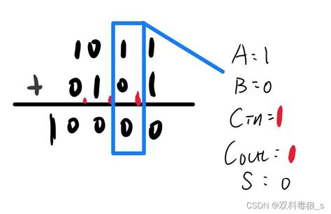 【logisim仿真】二进制数补码的数字电路logisim的位取反 Csdn博客