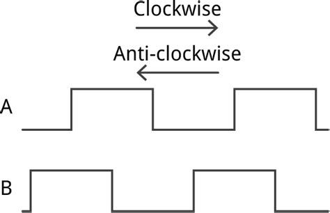 Technoblogy Bounce Free Rotary Encoder