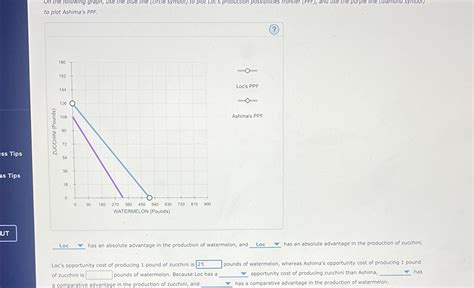 Solved To Plot Ashimas Ppf Lochas An Absolute Advantage