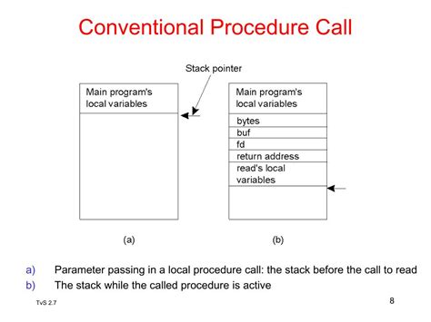 Ppt Introduction To Remote Service Calls Slides For Csci 3171