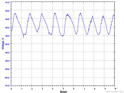 LAMBDA SENSOR O2 SENSOR
