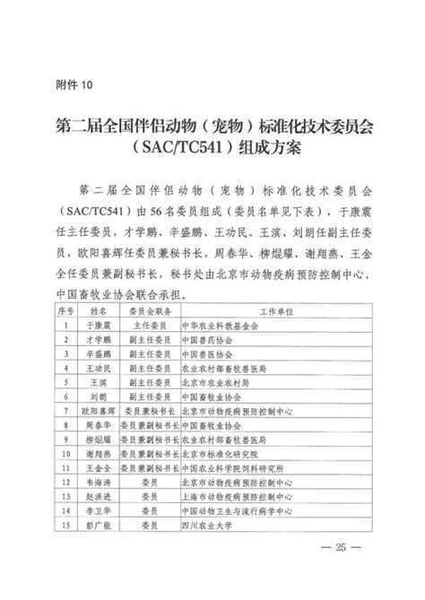 国家标准化管理委员会关于批准全国伴侣动物（宠物）标准化技术委员会等10个技术委员会换届的公告资讯维宠宠物导航网