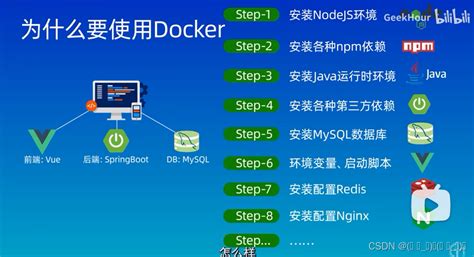Docker基础入门：安装、容器化与实践 Csdn博客