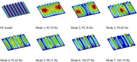Fe Model And Shapes Of Natural Vibrational Modes Download Scientific Diagram