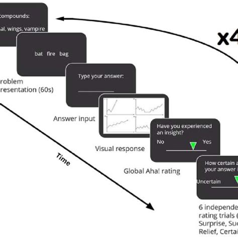Displays Sequence In Experiment To View This Figure In Color