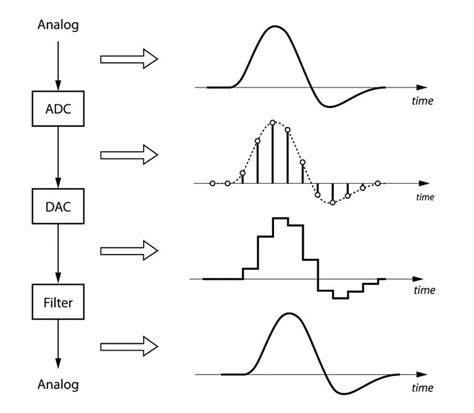 Microcontroller Basics A Comprehensive Guide For Beginners