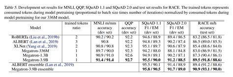 Arxiv 19 Megatron Lm Training Multi Billion Parameter Language