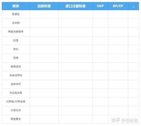 【药物分析】项目负责人手记（四）：仿制药有关物质研究思路及方法开发 知乎