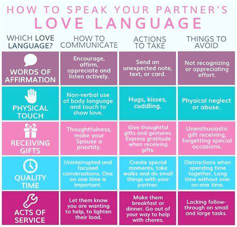 Apa Itu Love Language Acts Of Service Cara Menunjukkan Kasih Sayang