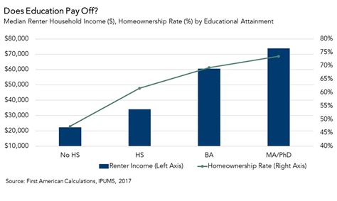 What Is The Impact Of Student Loan Debt On House Buying Power