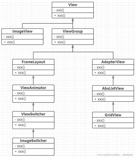 12 使用图像组件实现滑动查看相册，手机相册页面android 一列相册图片滑动效果 Csdn博客