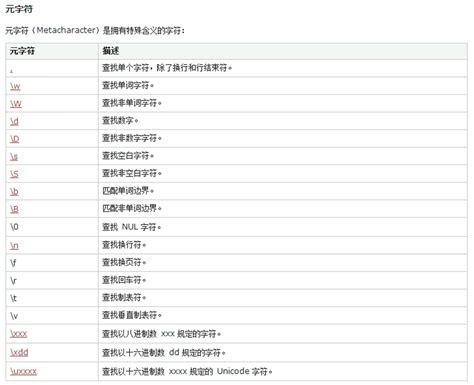正则表达式 JS从入门到精通 极客文档