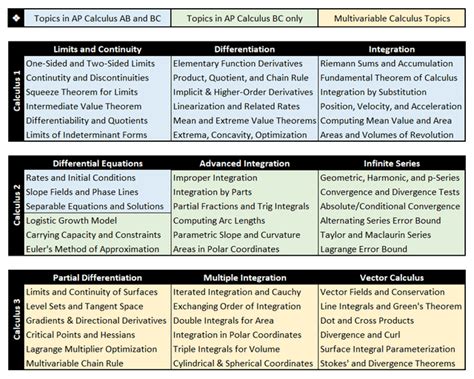 Ap Psych Prep Rapstudents Ap Psych Prep Rapstudents