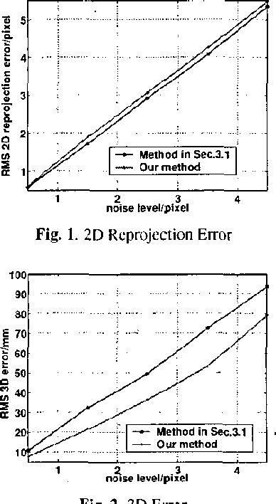 Figure 1 From A Factorization Based Projective Reconstruction Algorithm With Circular Motion