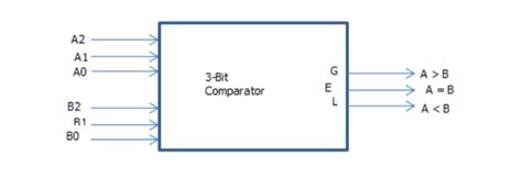 3 Bit Comparator Circuit Diagram Wiring Digital And Schematic