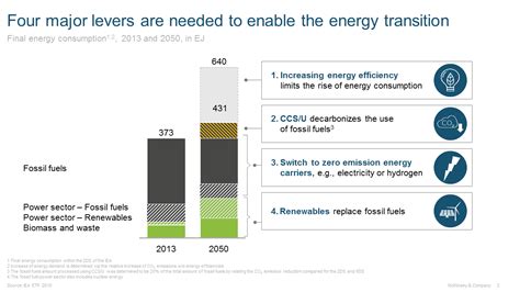 How Hydrogen Empowers The Energy Transition Investor Day Presentation