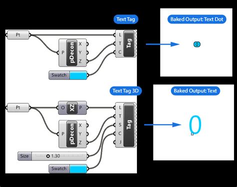 Text Tags In Grasshopper The Ultimate Guide Hopific
