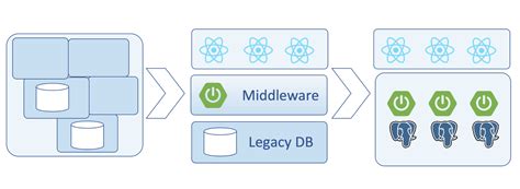 От монолита к микросервисам как металлурги переходили с Oracle и Sql