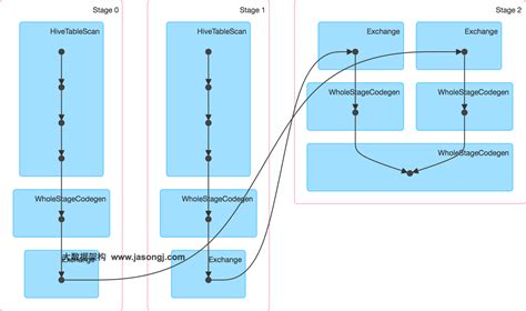 解决spark数据倾斜（data Skew）的 N 种姿势 与 问题定位 Csdn博客
