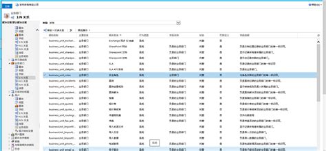 Dynamics Crm 中的业务部门，用户，角色，权限之间相互关系（一）用户 角色 菜单 组织 部门 之间的关系 Csdn博客