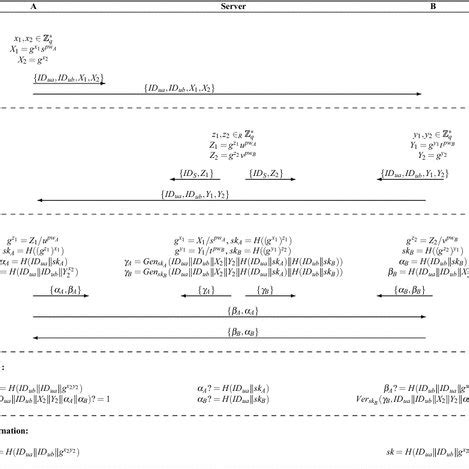 The Proposed Improved Protocol Download Scientific Diagram