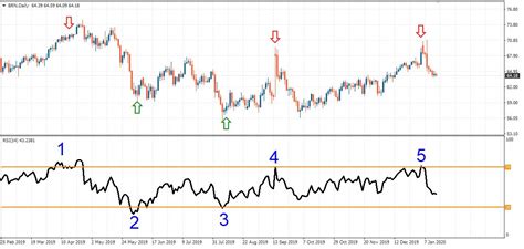 Indicator RSI Relative Strength Index Description And Application