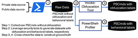The Flow Diagram Of The Dataset Creation Download Scientific Diagram