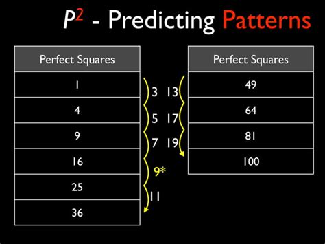 Prime Factorization Of Larger Square Numbers Lesson 4 Pdf