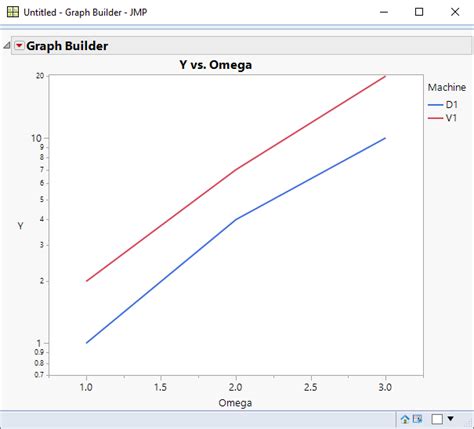 Solved How Do I Add Multiple Data To The Same Graph Jmp User Community