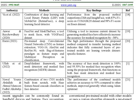 Table 1 From Real And Simulated Masked Face Recognition With A Pre