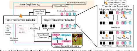 Figure 1 From Incorporating Structured Representations Into Pretrained Vision And Language Models
