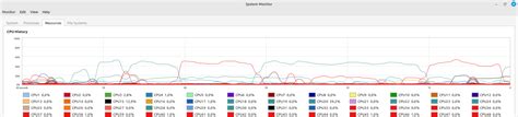 System Monitor Using Same Colour Line For 48 Cpu Cores · Issue 251