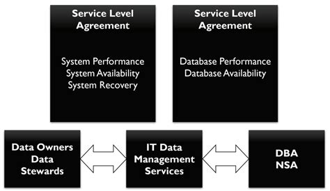 Cher Fox The Datanista Cdmp On Linkedin Dmbok Dmbok Cdmp
