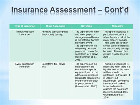 Health And Safety And Insurance Risk Management 1132 Words
