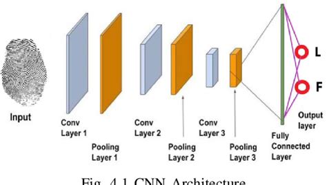 figure 4 1 from fingerprint de blurring and liveness detection using